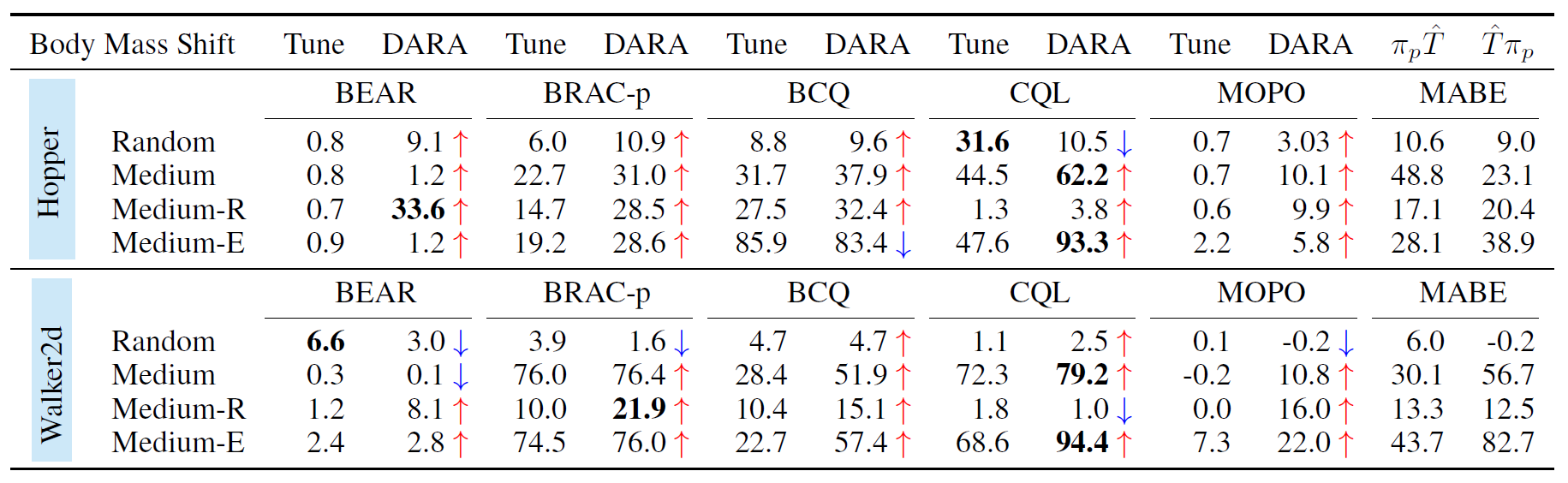 New Algorithm Boosts Offline Reinforcement Learning in AI