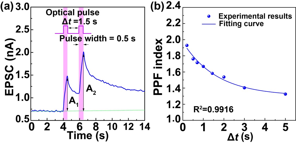 Bowen Zhu research group from Westlake University made a new progress ...