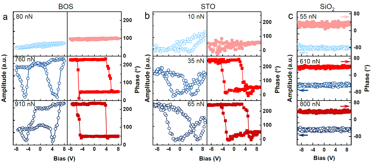 Ferroelectric Transition Achieved in a Centrosymmetric High-Performance ...