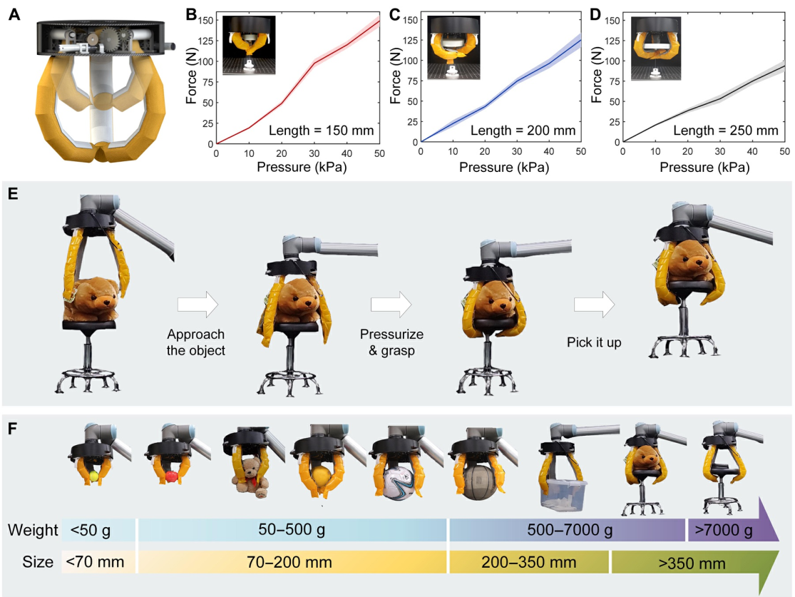 New Design Developed for Pneumatic-Driven Soft Robots