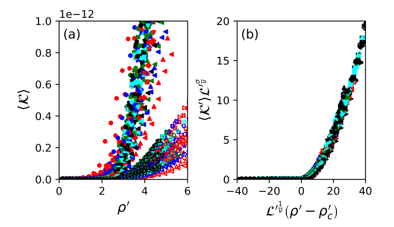Sergio Galindo-Torres' Group Develops a Multi-phase Coupling Method in ...