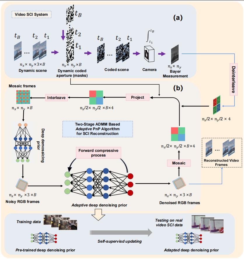 Xin Yuan's Group Proposes a New Algorithm for Video Snapshot ...