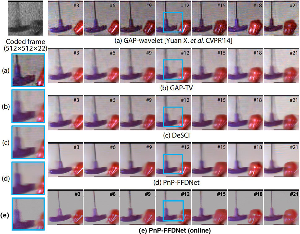 Xin Yuan's Group Proposes a New Algorithm for Video Snapshot ...