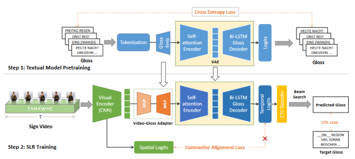 CVPR 2023 Accepted 6 Papers from Westlake University School of Engineering