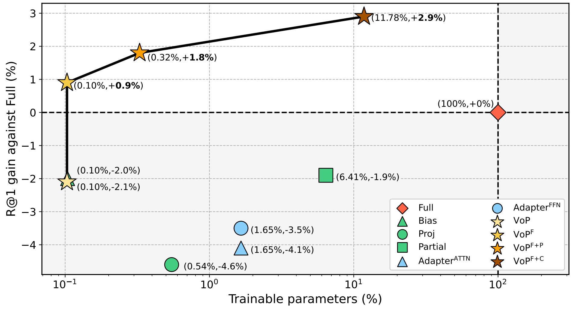 CVPR 2023 Accepted 6 Papers from Westlake University School of Engineering