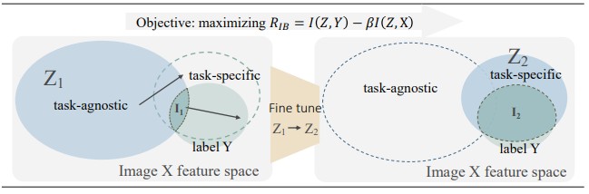 CVPR 2023 Accepted 6 Papers from Westlake University School of Engineering