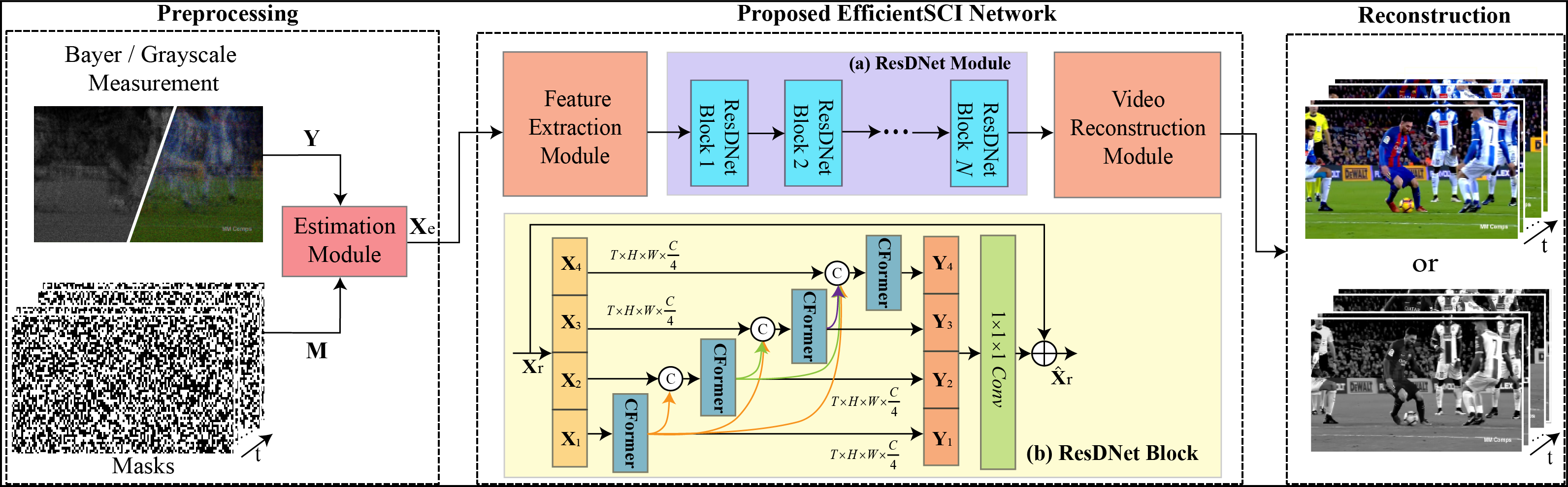 CVPR 2023 Accepted 6 Papers from Westlake University School of Engineering