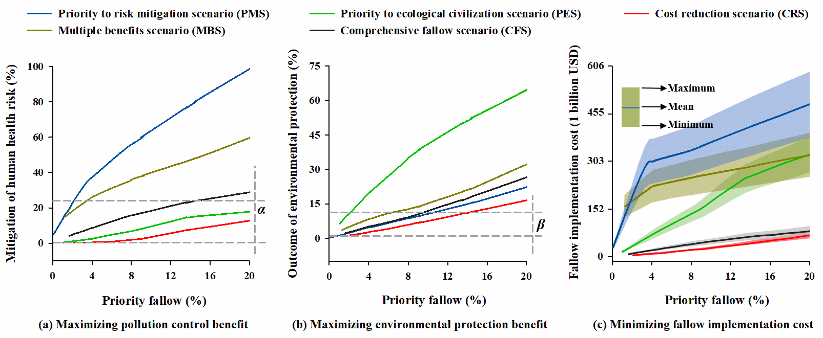 Thomas Cherico Wanger Group with Collaborators Determine Fallow ...