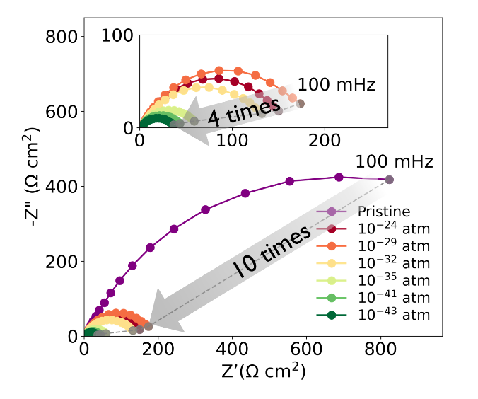 Quantifying Electrochemical Driving Forces in Exsolution of Perovskite ...