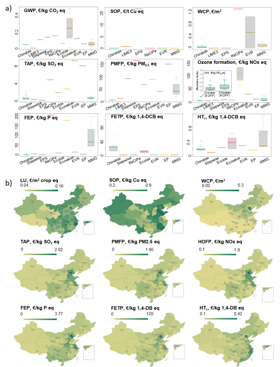 Regionalized life-cycle monetization can support the sustainable rural food waste management in ...