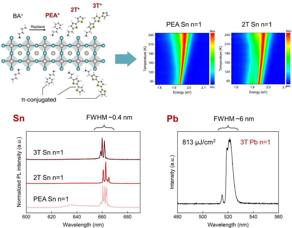 Perovskite Lasing Makes Major Progress in New Study