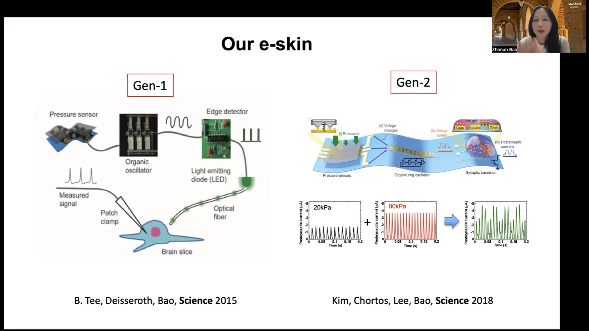 The 3rd Yungu Lectureship | Skin Inspired Organic Electronics