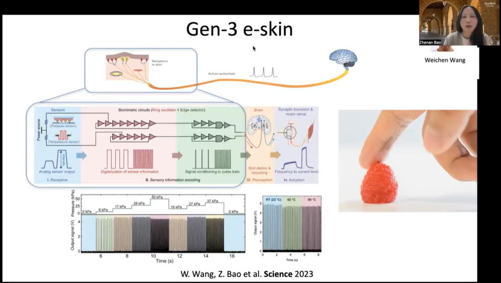 The 3rd Yungu Lectureship | Skin Inspired Organic Electronics