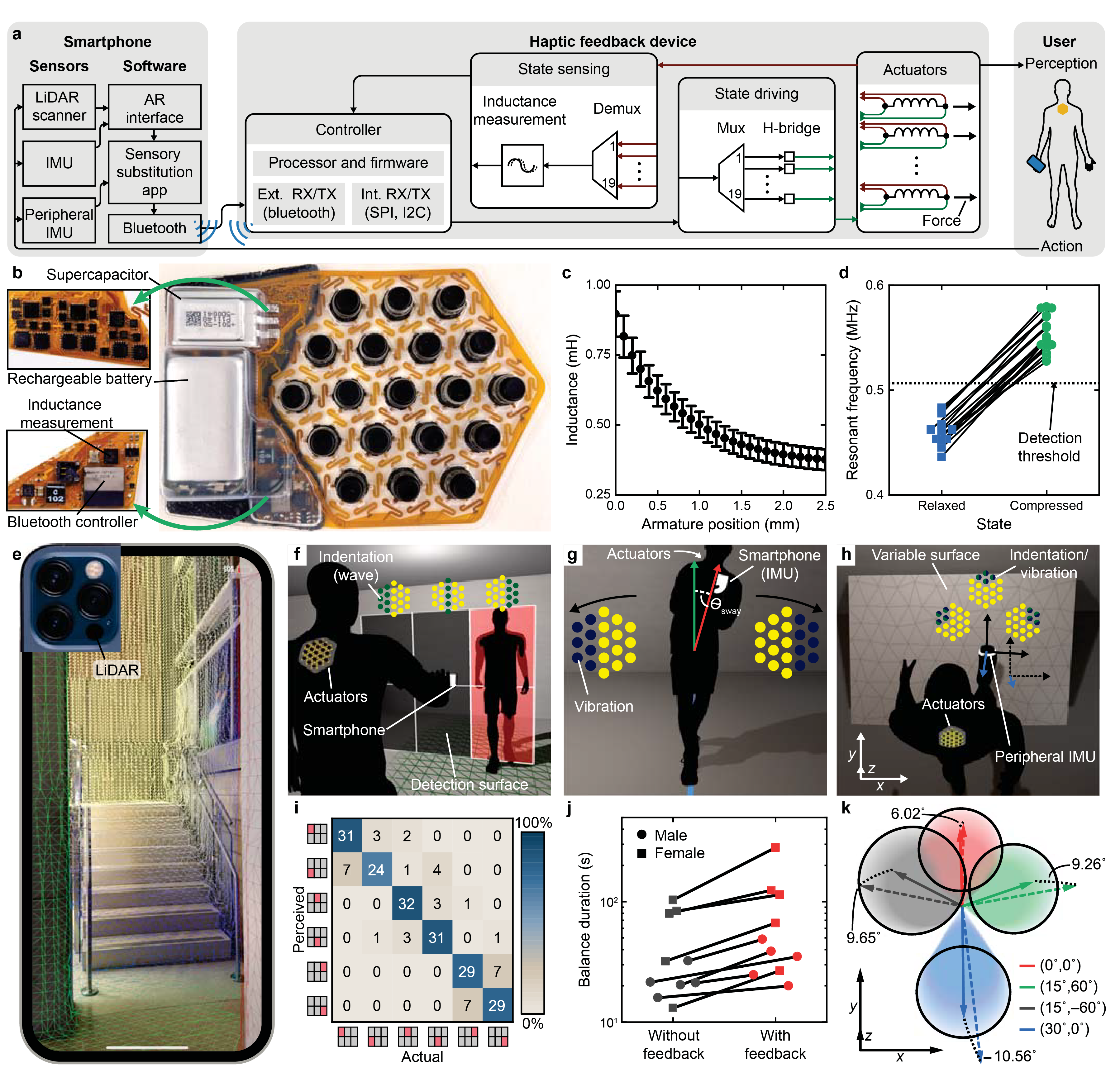 Nature Publishes New Collaborative Research on Haptic Sensory Substitution from Professor ...